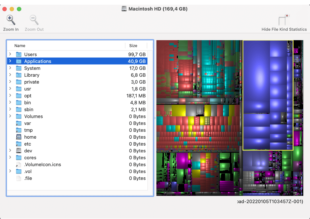 A deep dive into... treemaps | Blog | Datylon